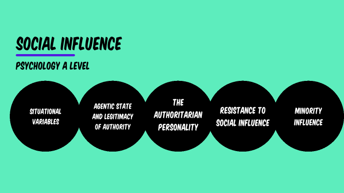 Social influence- Psychology A level by Jazmin Franco on Prezi