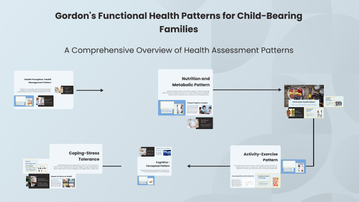 Gordon's Functional Health Patterns for Child-Bearing Families by ...