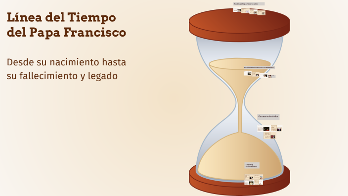 Línea del Tiempo del Papa Francisco by Juan Sebastian Gomez Sanchez on ...
