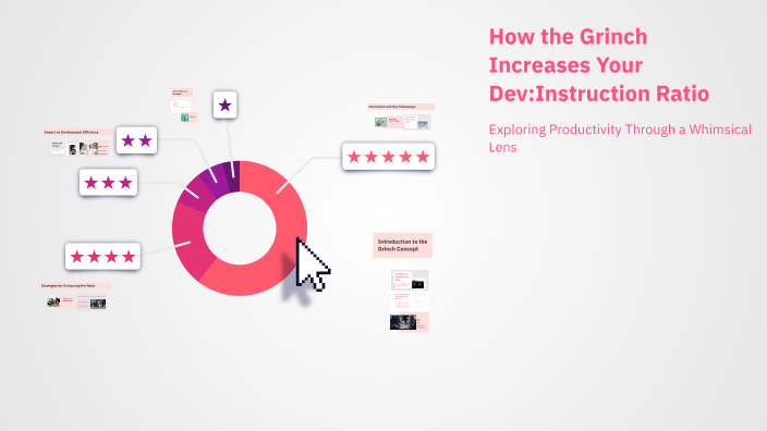 How the Grinch Increases Your Dev:Instruction Ratio by Stephanie ...