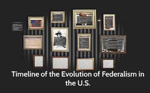 TImeline of the Evolution of Federalism in the U.S. by Daniela Mainz on ...