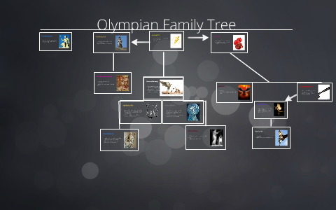 Olympian Family Tree by Rubin Devone on Prezi