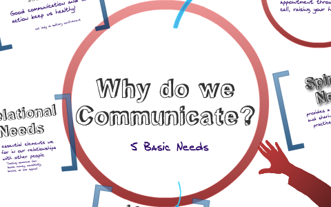 Why do we communicate by Brooke Williams on Prezi