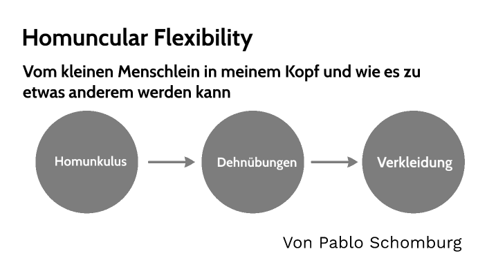 Homuncular Flexibility by Pablo Schaumburg on Prezi