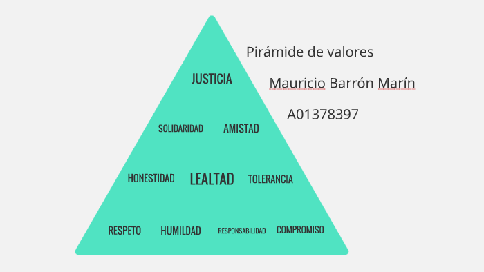 Pirámide de valores by Mauricio Barrón on Prezi