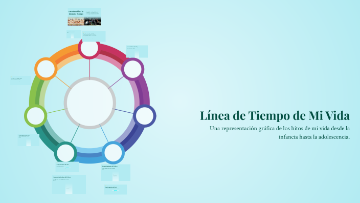 Línea de Tiempo de Mi Vida by Ervin Lopez on Prezi