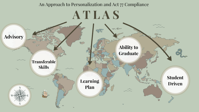 ATLAS flowchart by Ellen Parent - Danville School on Prezi