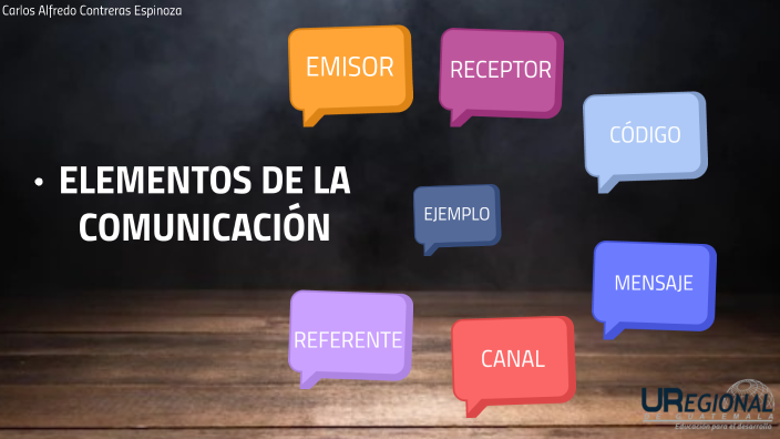 ELEMENTOS DE LA COMUNICACIÓN by carlos contreras on Prezi