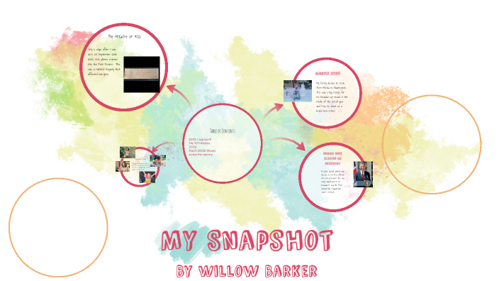 Snapshot Autobiography by Willow Barker on Prezi