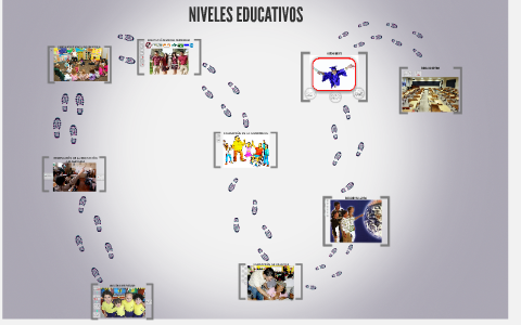 NIVELES EDUCATIVOS by Ismael García on Prezi