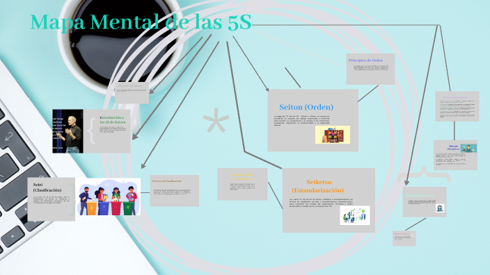 Mapa Mental: Las 5S by Anderson Taborda Palacio on Prezi
