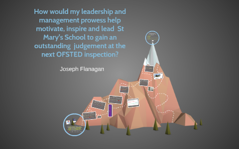 How would my leadership and management prowess help, motivat by joe ...