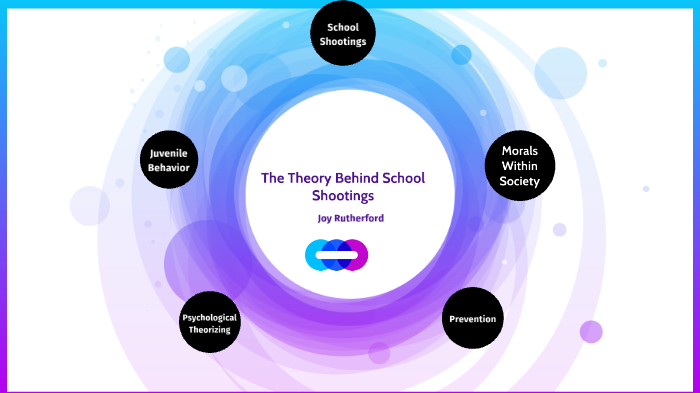 Criminology by Joy Rutherford on Prezi
