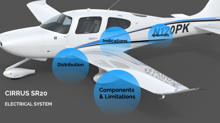 Cirrus Electrical System by Rebecca Oppedisano on Prezi