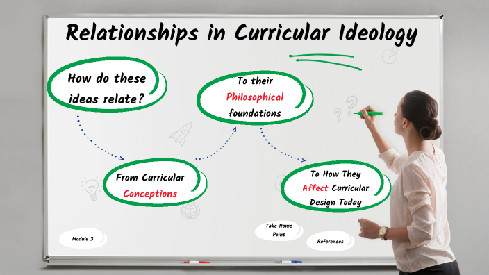 Visual Representation of Curriculum by Carson Tipoff on Prezi