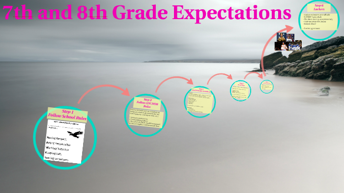 7th 8th Grade Homeroom Expectations by Ashley Johnson on Prezi