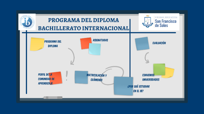Programa de Diploma by Sofía Narvaez on Prezi