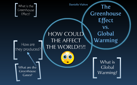 The Greenhouse Effect vs. Global Warming by Danielle Vlahos on Prezi