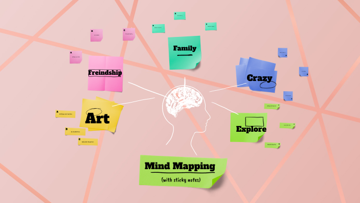Inside Out Personality Island by Dylan Blake on Prezi