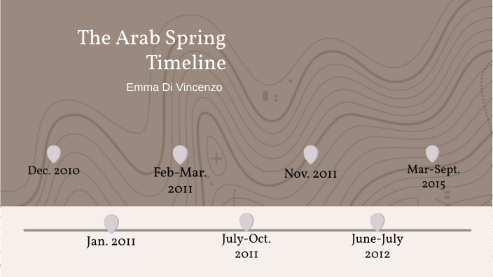 The Arab Spring Timeline by em di Vincenzo on Prezi
