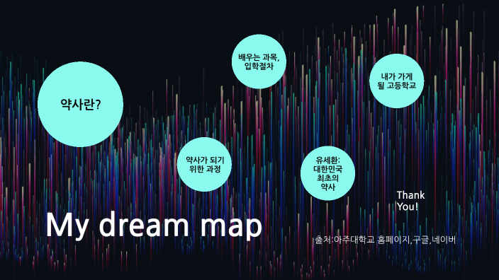 my dream map by 3-5-03 공석준 동수원 on Prezi