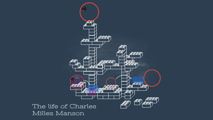 The life of Charles Milles Manson by Jalice Zea Roman on Prezi