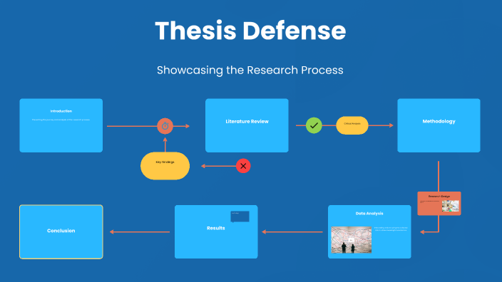 Thesis Defense Presentation by Freja Skov Mortensen on Prezi