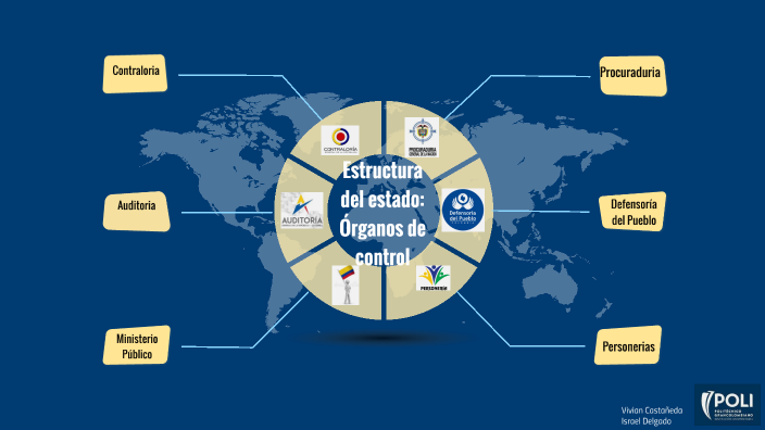 Estructura del estado - Órganos de control by Vivian Castañeda on Prezi