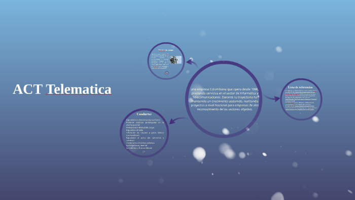 ACT Telematica by Esteban Jimenez on Prezi