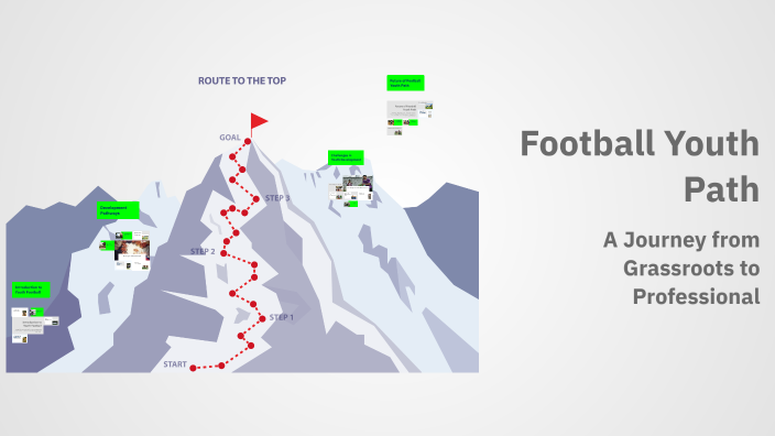 Football Youth Path by Droxzq on Prezi