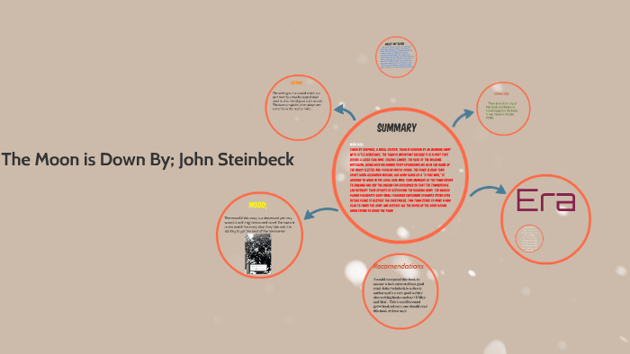 The Moon is Down By; John Steinbeck by MacKade Klatte on Prezi