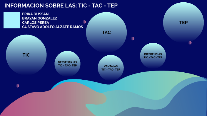 TIC TAC TEP by Gustavo Alzate on Prezi