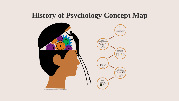 History of Psychology Concept Map by Angell x on Prezi