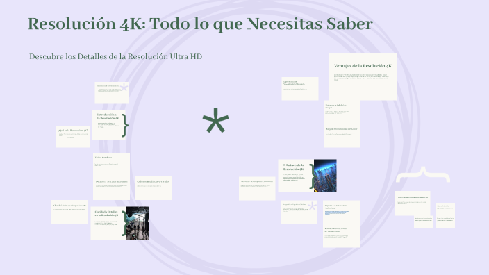 Resolución 4K: Todo lo que Necesitas Saber by MILAN CONQUI on Prezi