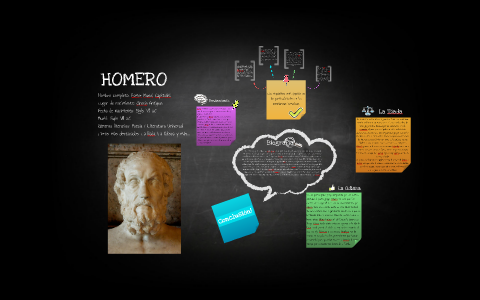 Nombre completo: Homero by on Prezi