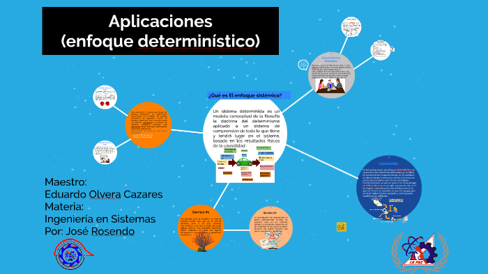 Aplicaciones (enfoque determinístico) by Jc Ramos on Prezi