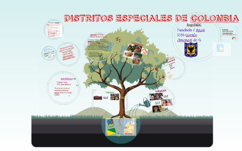 DISTRITOS ESPECIAL DE COLOMBIA by Mary Luz Moreno Guerra on Prezi