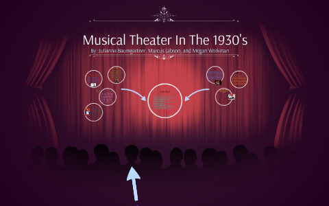 Musical Theatre In The 1930's by Julianna Baumgartner on Prezi