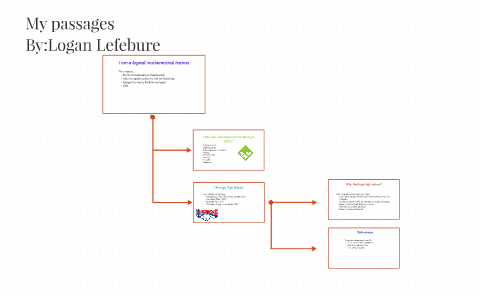 My passages by logan lefebure on Prezi