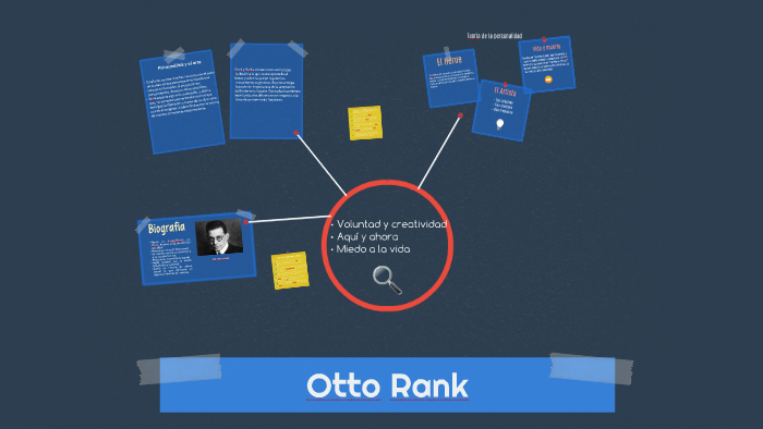 Otto Rank by claudia monroy on Prezi