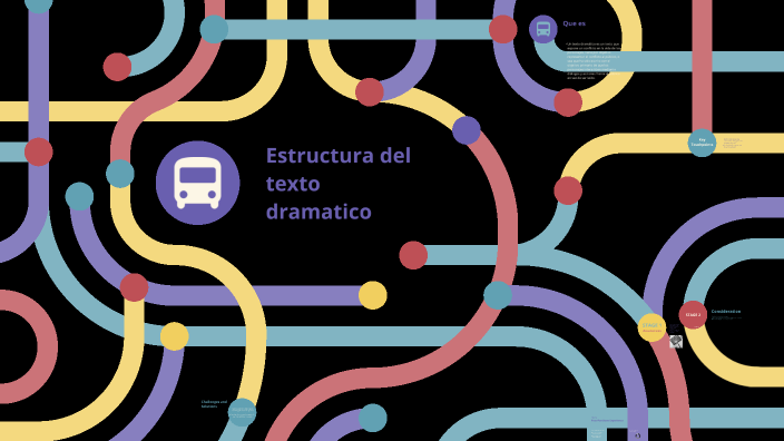 Estructura del texto dramático by Erick Leonardo Avedaño Cueto on Prezi