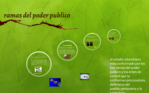 ramas del poder publico by paula pretelt on Prezi