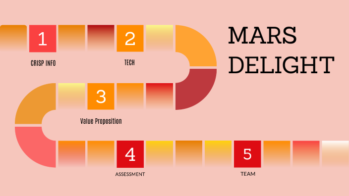 mars delight by PreetPal Singh on Prezi