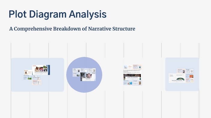 Plot Diagram Rikki Tikki Tavi by amir ibnoumoujahid on Prezi