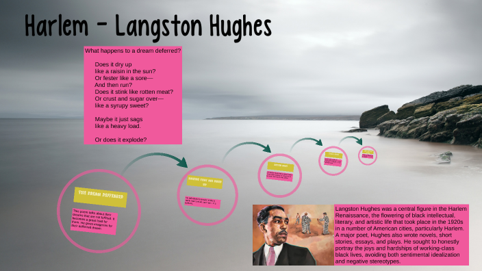 Harlem - Langston by ROSHINI S on Prezi