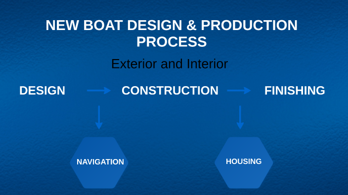 NEW BOAT PRODUCTION PROCESS by julio Rodriguez