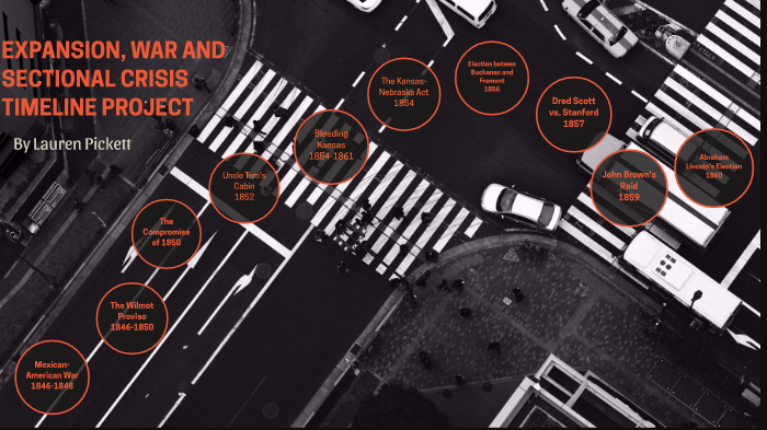 Expansion, War and Sectional Crisis Timeline Project by Lauren Pickett ...