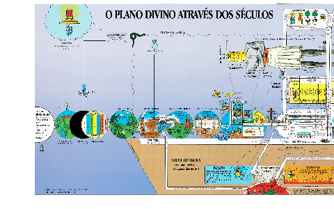 Plano divino Através dos séculos by Paola Budal on Prezi