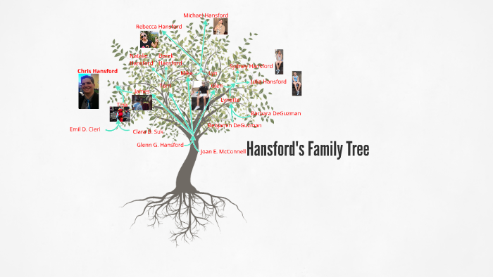Chris Hansford's Family Tree by Chris Hansford on Prezi