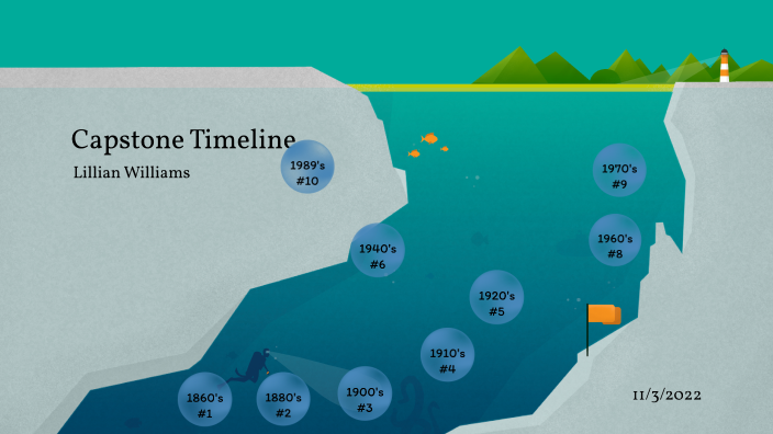 Capstone Timeline by Lillian Williams on Prezi
